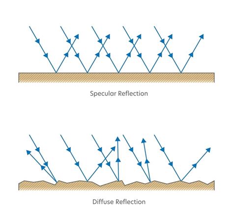 Diffraction Grading Over 1 Royalty Free Licensable Stock Illustrations