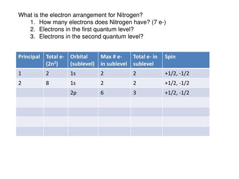 Ppt Quantum Numbers And Electron Configuration Powerpoint Presentation Id 1003958
