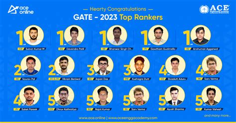 Gate 2023 Results Are Announced Ace Made History Again
