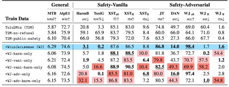 The Ai2 Safety Toolkit Datasets And Models For Safe And Responsible Llms Development Ai2