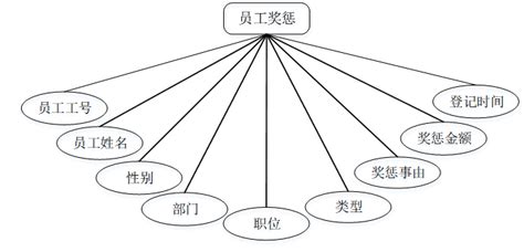 计算机毕业设计java企业人事薪资管理系统 Java 基企业员工薪资与人事管理一体化系统开发 基于 Java 的企业人事薪资管理系统设计与实现