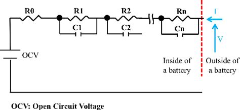 Figure 1 From Bayesian Estimation Of Model Parameters Of Equivalent Circuit Model For Detecting