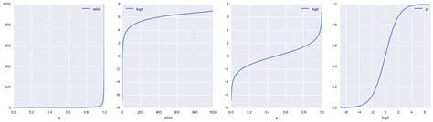 Logisticregression Gh Pages