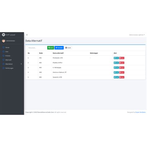 Jual Source Code Spk Metode Ahp Laravel Shopee Indonesia