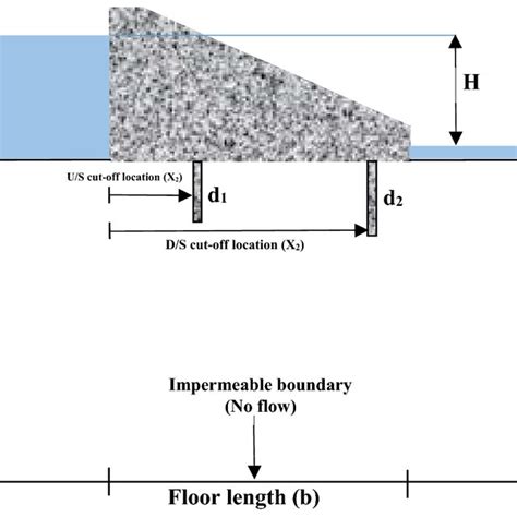 Sketch Of The Conceptual Hydraulic Structure Model Illustrates Its