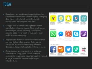 History Of Nosql And Azure Documentdb Feature Set Ppt