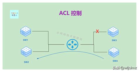 Acl Acl