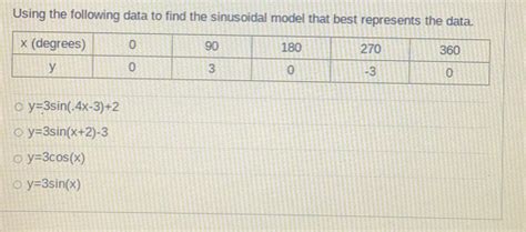 Solved Using The Following Data To Find The Sinusoidal Model That Best