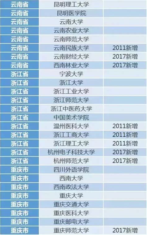 福建推免资格高校福建医科大学保研名额甘肃省推免院校大山谷图库