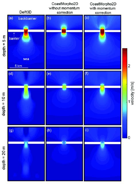 Hydrodynamic Comparison Between Delft3d And Cm2d Both Models Simulate Download Scientific