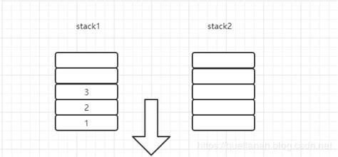 如何用两个栈来实现一个队列及其Push和Pop操作 大数据 亿速云