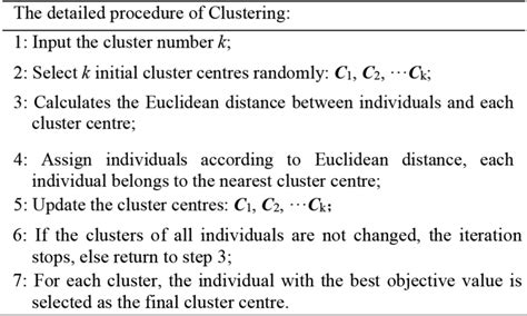 Detailed Procedure Of Clustering Download Scientific Diagram