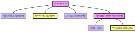 Mastering The Python For Loop Continue Statement Code With C