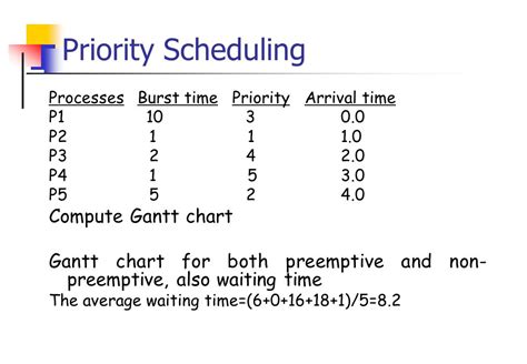 Non Preemptive Priority Scheduling Gantt Chart Ponasa