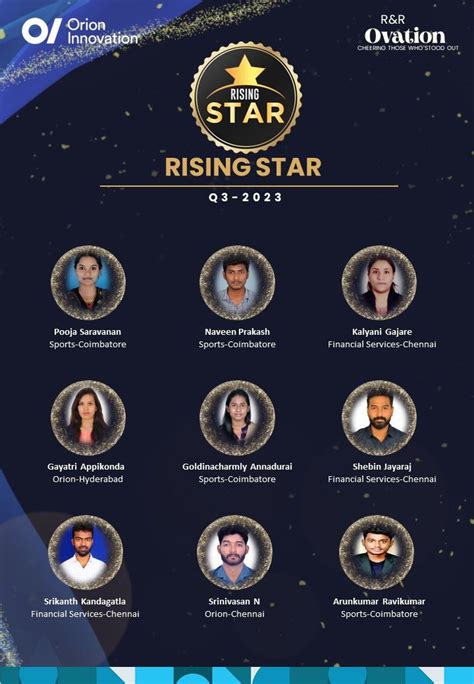 Naveen Kumar P On Linkedin Risingstar Gratitude Careermilestones