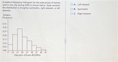Solved A Relative Frequency Histogram For The Sale Prices Of