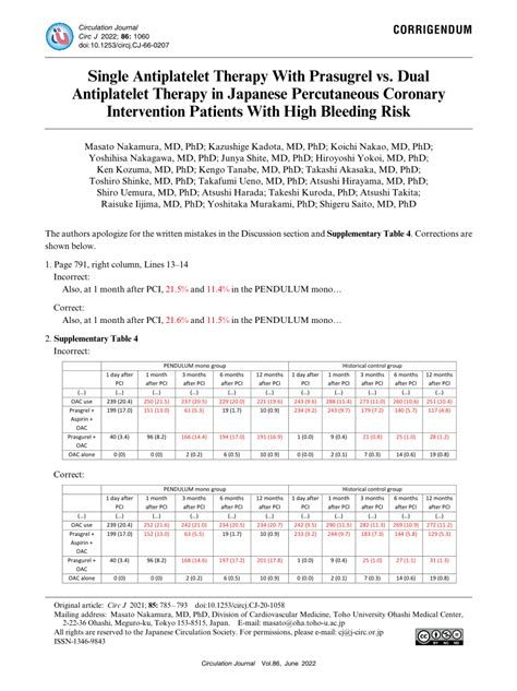 Pdf Corrigendum Single Antiplatelet Therapy With Prasugrel Vs Dual Antiplatelet Therapy In