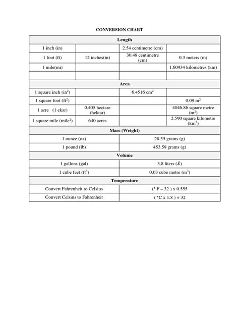 Conversion Chart Pdf Area Metrology