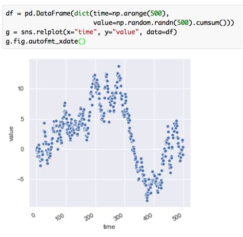 Tutorialに学ぶseabornの使い方①（概要＆visualizing Statistical Relationships）｜pythonによる可視化入門 5 Liberal