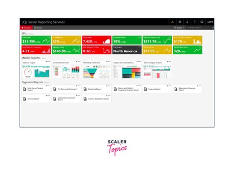 SSRS Vs Power BI Scaler Topics