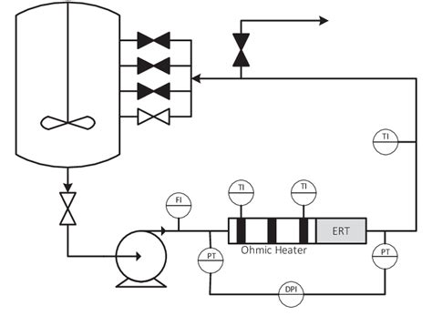 Experimental Flow Loop Setup Schematic Download Scientific Diagram