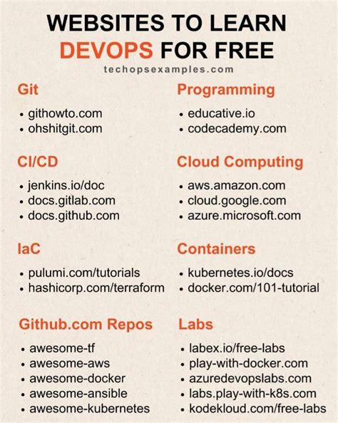 Sammreen Amir On Linkedin Devops Cloudcomputing Cicd Kubernetes