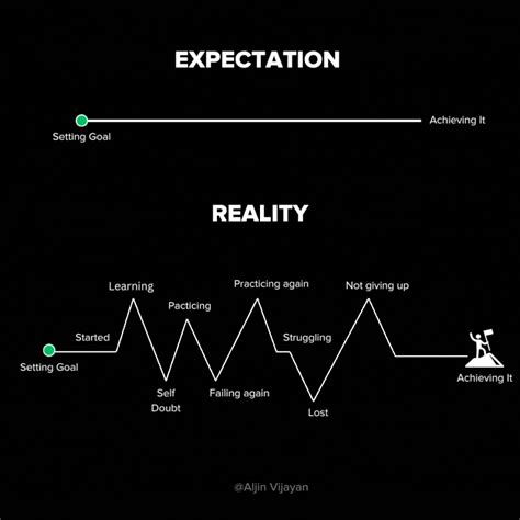 Gokulpavan Kadiri On Linkedin Awsdevops Engineering Devopsengineer