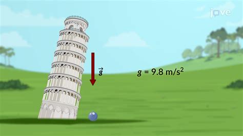 Video Acceleration Due To Gravity On Earth