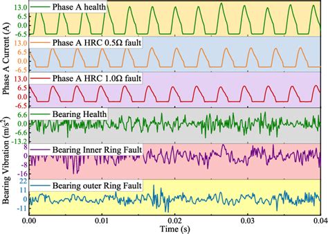 Figure 11 From Multisource Deep Feature Fusion Of Optimized Symmetrized Dot Patterns For Srm