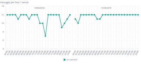 Multitech Conduit Ap Multitech Gateways The Things Network