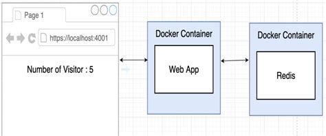 git workflow standardization the gitflow workflow defines a strict… by telkom developer medium