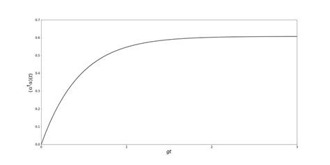 the photon number distribution p n and the wigner function a