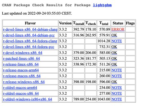 [r package] cran error r devel linux x86 64 debian clang · issue 5502 · microsoft lightgbm