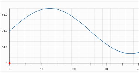 Sleptons A Tool For Time Series Pattern Recognition