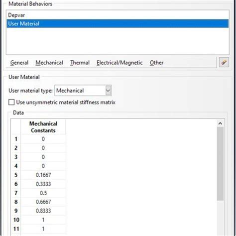 input parameters in abaqus cae material module download scientific diagram