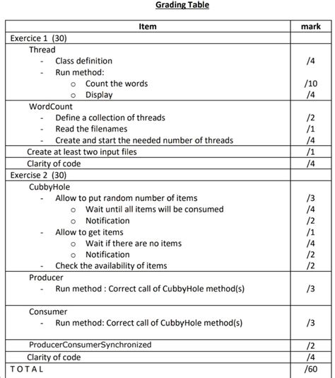 Exercise 2 Producerconsumer Problem The Lab