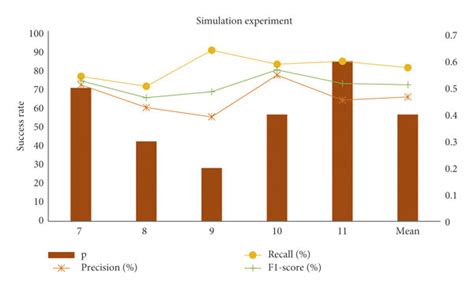 The Practical Effect Of The Model Download Scientific Diagram