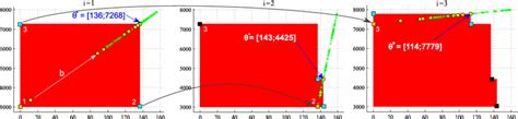 Illustration Of The Iterative Process For Algorithm 2 Specification Download Scientific