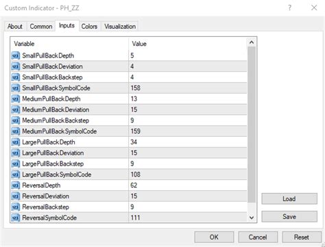 I Will Code Your Eas And Indicators For No Charge Page 2022 Forex Factory