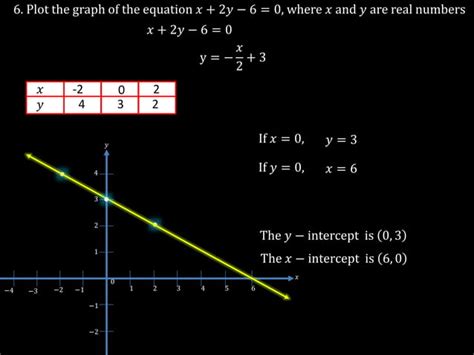 Linear Equations In Two Variables PPTX