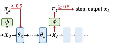 International Conference On Machine Learning Icml