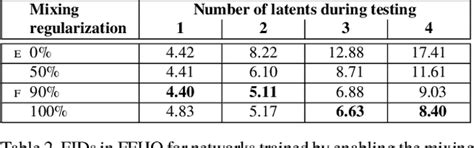 A Style Based Generator Architecture For Generative Adversarial