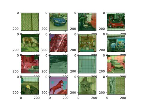 This Figure Indicates The Locations Of The Optimal Fixation Points For