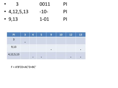 Quine Mccluskey Method Pdf Programming Languages Computing