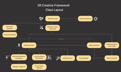 Customizing Virtual Scouting In Unreal Engine Unreal Engine 56 Documentation Epic Developer