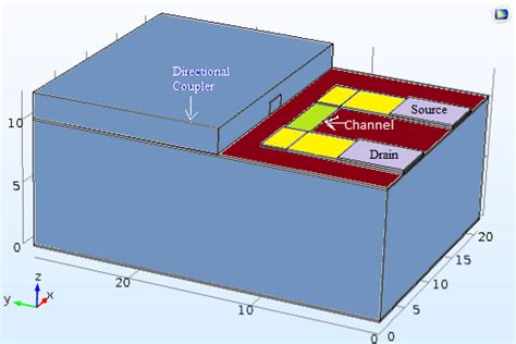 3d Cross View Of The Optical Mems Phase Modulator Device Electrical