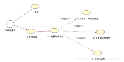 Uml建模外卖订餐系统外卖系统uml图小核桃小葡萄的博客 Csdn博客
