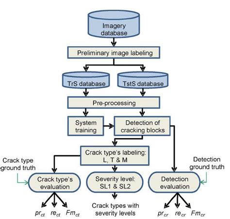 Crack Detection Algorithm Oliveira And Correia 2013 Download Scientific Diagram