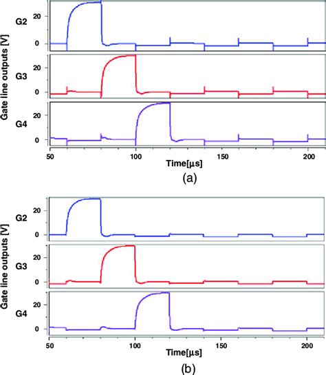 color online simulated output voltage waveforms of gate driver in