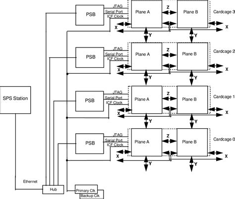 Figure 1 From Validation Of The Fault Error Handling Mechanisms Of The